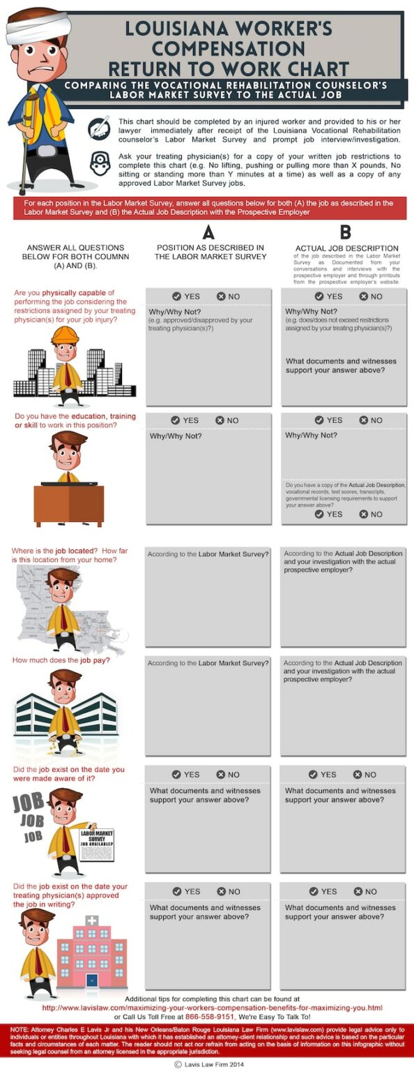 BEST Louisiana Workers Compensation Lawyer Near You: Understanding Your ...