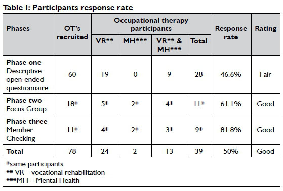 What Is The Functional Capacity Evaluation What Is The Fce Process